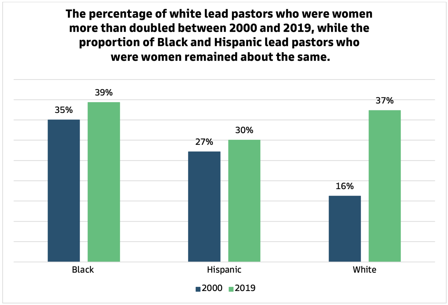 Clergywomen in the Evangelical Lutheran Church in America - Religious ...